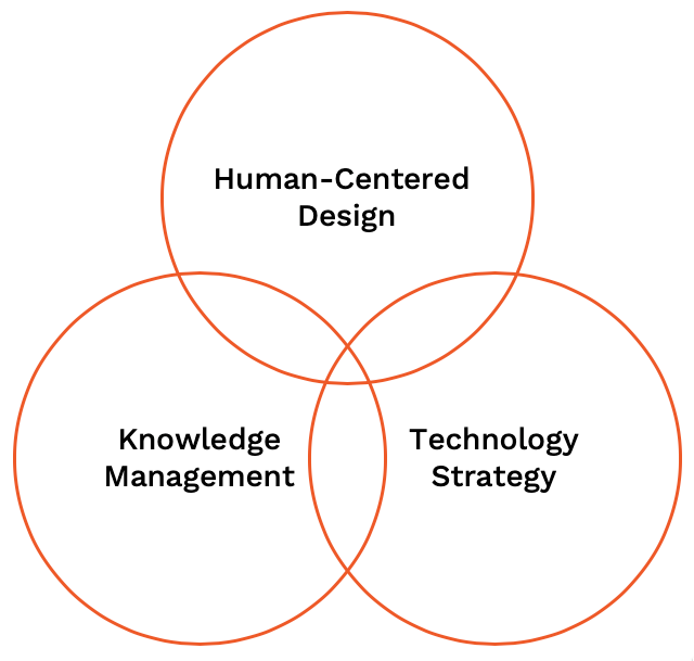 Ideal State - Digital Transformation for Social Good